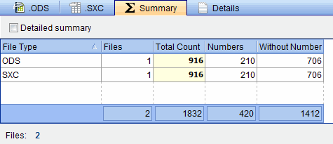 ODS word count by AnyCount | Exact word, character and line count
