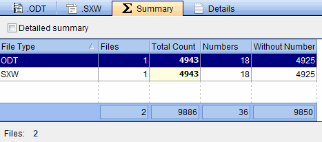 Word and character count in SXW files. All you want to know.