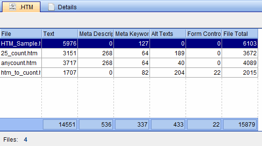 Html Word Count By Anycount Count Words And Characters In Html Files