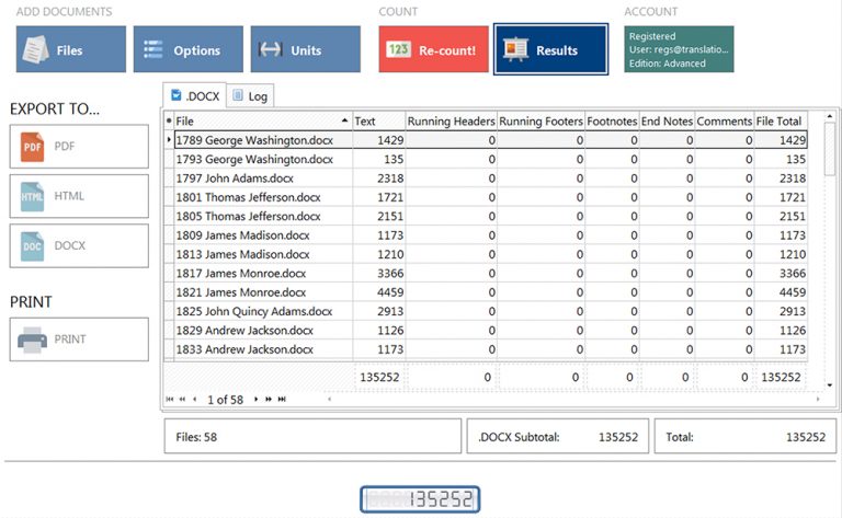The Inaugural Speeches Word Count of the US Presidents.