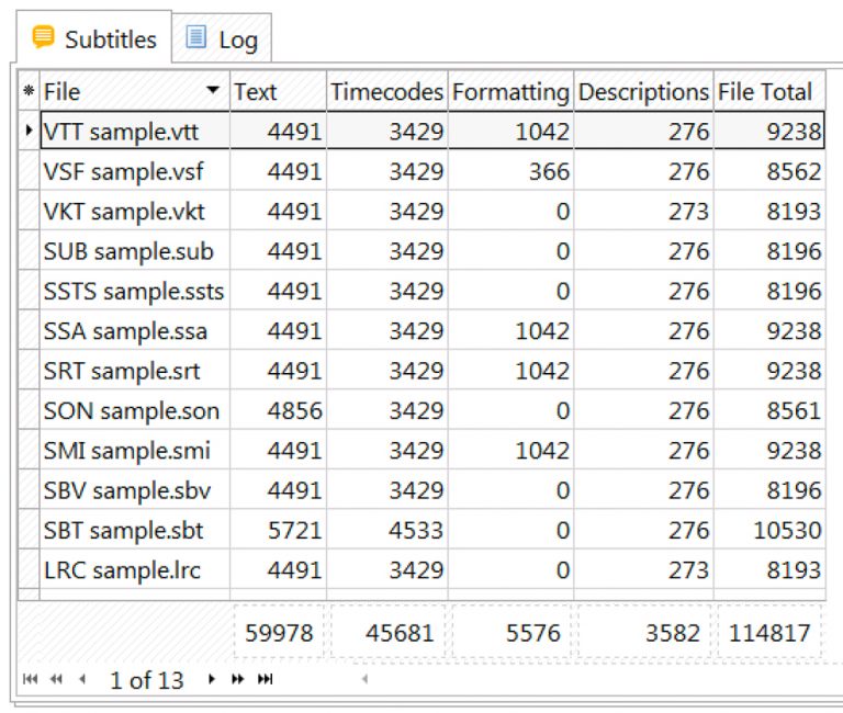 Count words and characters with AnyCount Word Counter